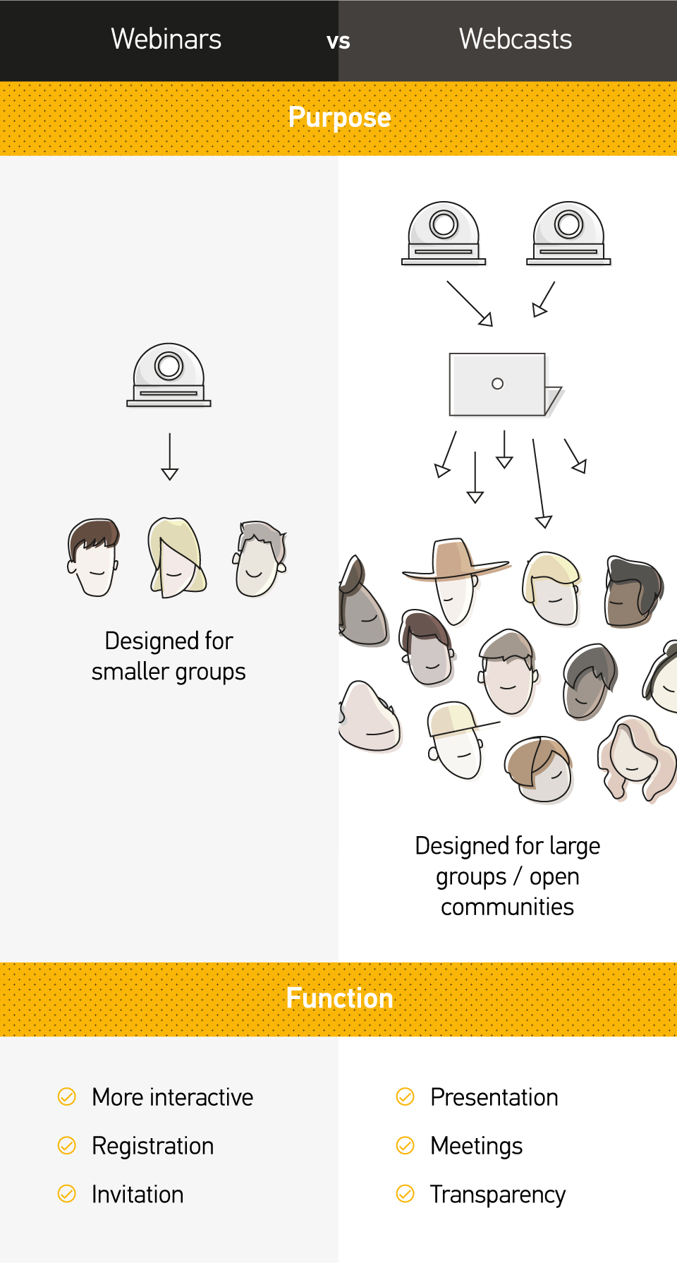 Webinars vs Webcasting: What's best for me? - Public-i