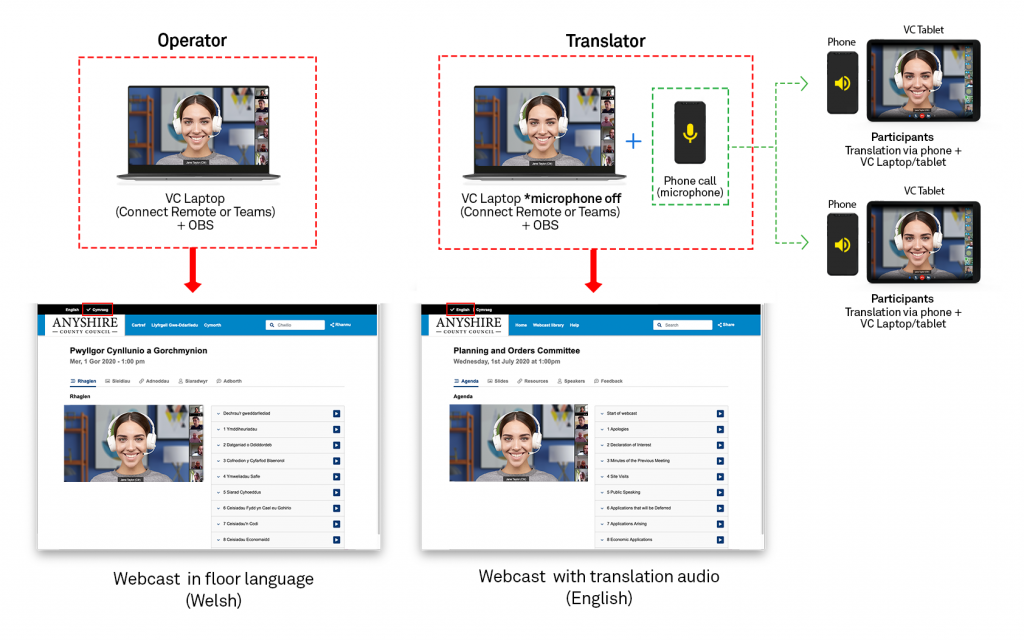 Dual Language - Public-i
